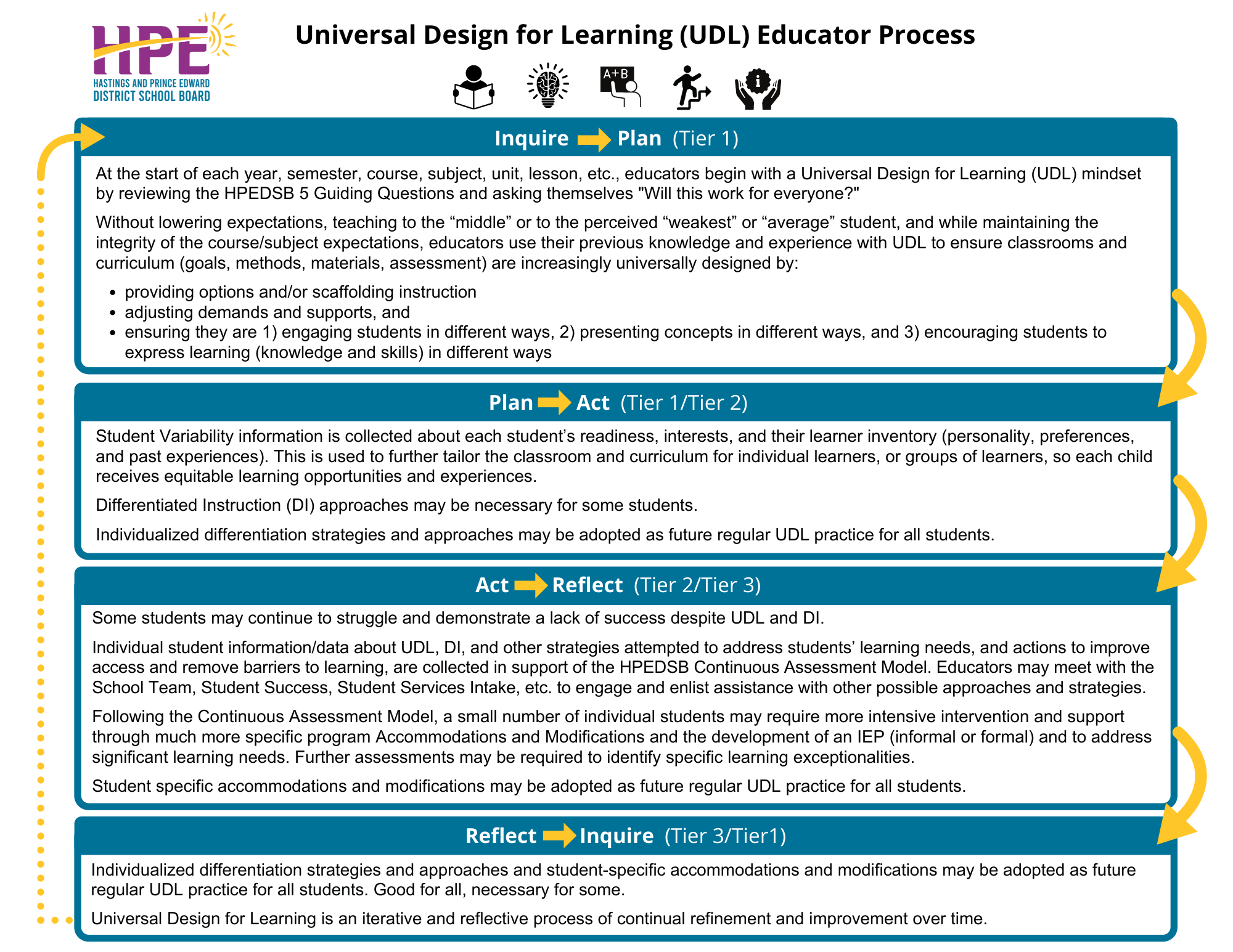 Implementing UDL: Developing Coherence and Interconnectedness in Your District